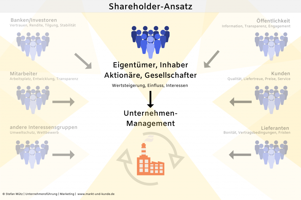 Shareholder und Stakeholder - Was ist der Unterschied?