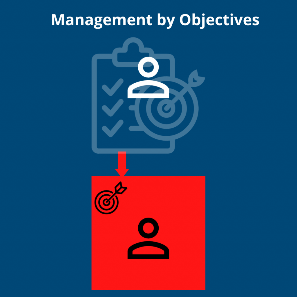 Management-by-Techniken